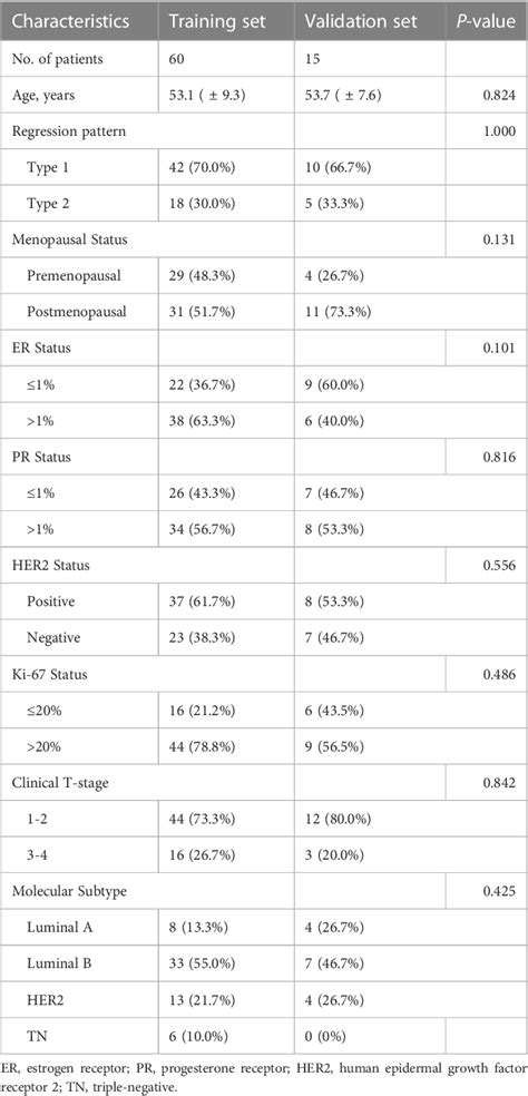 Figure 1 From Machine Learning For Predicting Breast Conserving Surgery