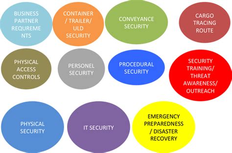 SERTIFIKAT C TPAT BINTANG ABADI PERSADA