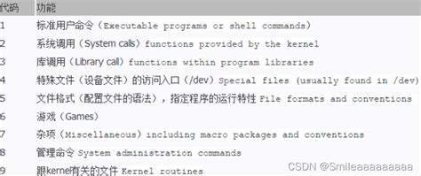 [韦东山]嵌入式linux应用开发 lecture3 文件io 韦东山linux文件io csdn博客
