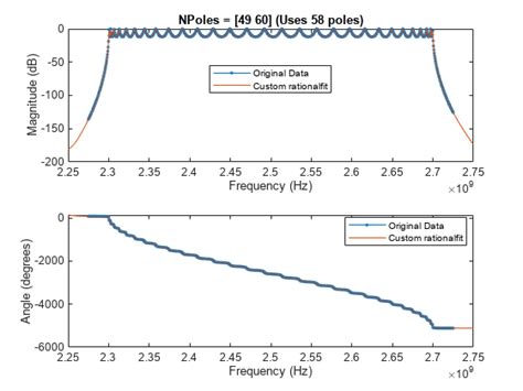 Using Npoles Parameter With Rationalfit Matlab And Simulink