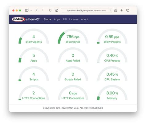 Sflow Real Time Flow Analytics With Containerlab Templates