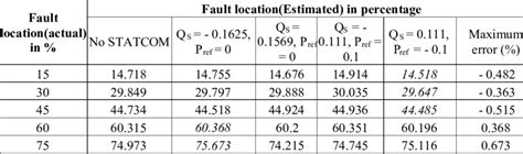 Influence Of Operating Mode Of Statcom Download Scientific Diagram