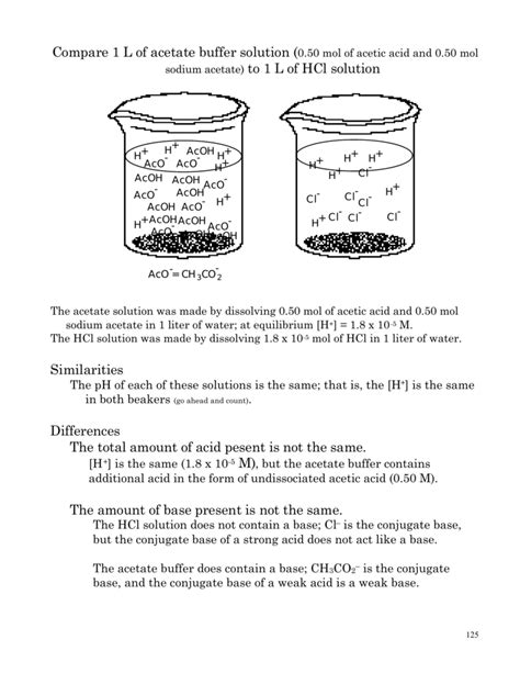 Compare 1 L Of Acetate Buffer Solution 0 50 Mol Of Acetic Acid And