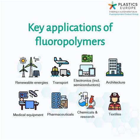 Fluoropolymers Product Group On Linkedin Fluoropolymers