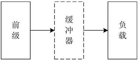 Efficient Buffer Eureka Patsnap