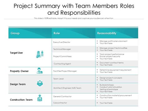 Project Team Roles And Responsibilities - Ponasa