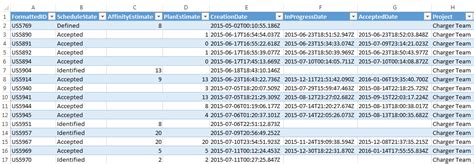 Formula Differentiate Between Zero And Blank In Excel Stack Overflow