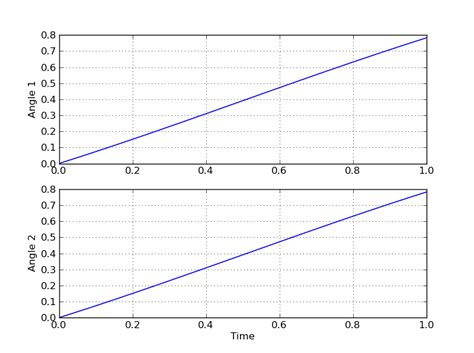 The Optimum Angular Positions With M B M M Download Scientific Diagram