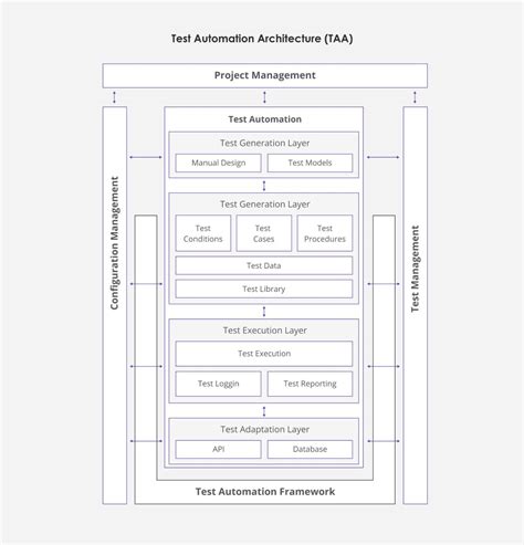 Quality Assurance In Sdlc Why Do You Need Qa Automation Solidsmack