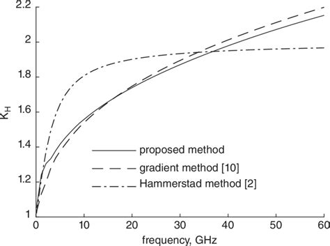 Surface Roughness Correction Factor At Loyd Honore Blog