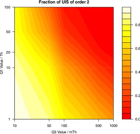 figure 3 from a computational tool to detect and avoid redundancy in