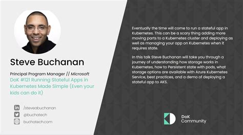 Buchatech A Blog About Cloud Containers Kubernetes GitOps DevOps And More