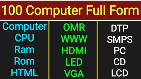 100 most commonly used computer full form computer full 49 off