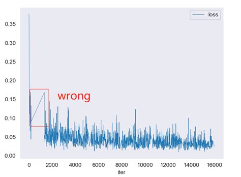 A Small Bug In Tools Analyse Logs Py Caused By Wrong Plot Iter In Some Cases Issue