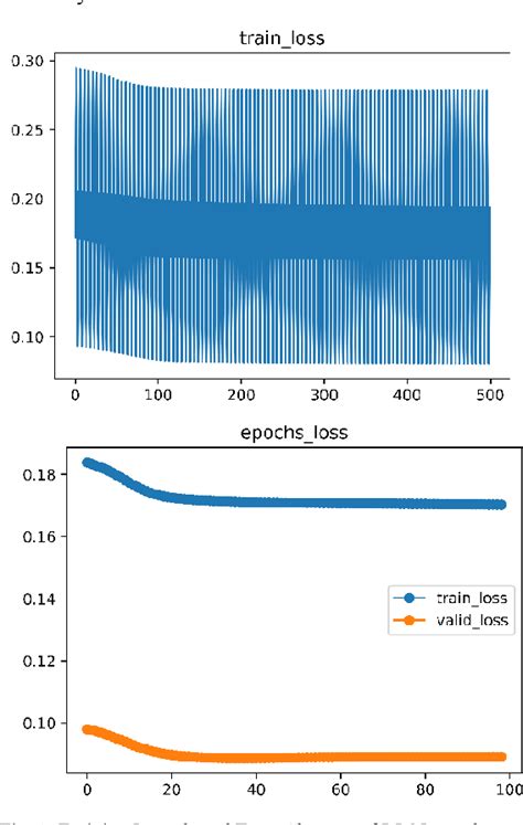 Figure 3 From Short Term Power Load Forecasting Based On Particle Swarm Optimization Long Short