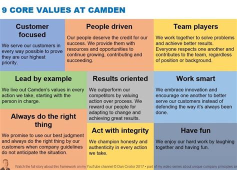 CORE VALUES AT CAMDEN Core Values Problem Solving Leadership