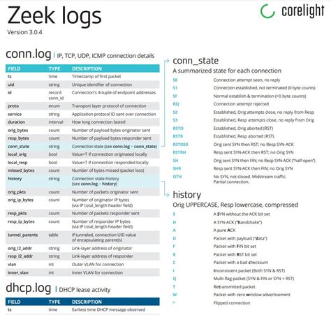 network security monitoring nsm zeek