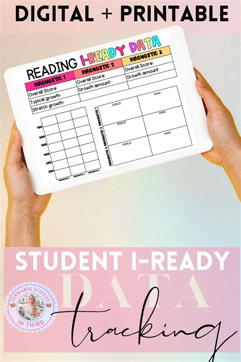 I Ready Data Tracking And Goal Sheet For Math And Reading Data