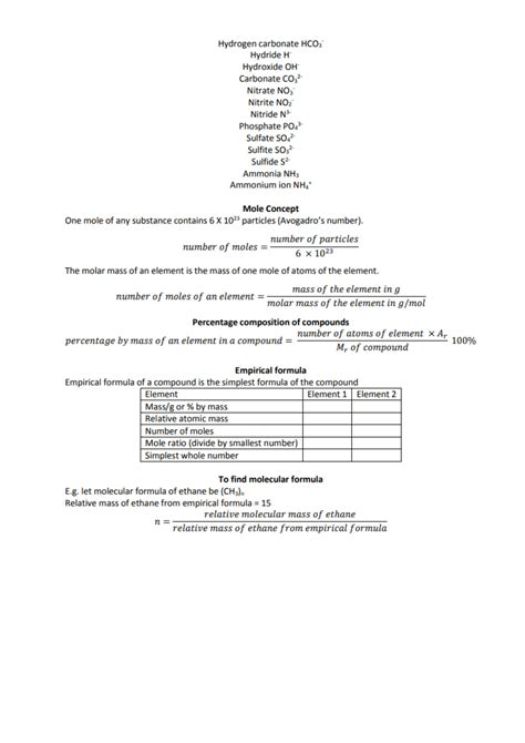 Solution Igcse Chemistry Formulas Studypool