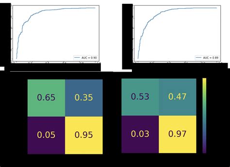 Training Of An 784642 Quantum Assisted Neural Network On The