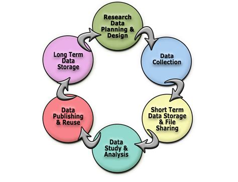 Data Collection In Research Data Collection In Research