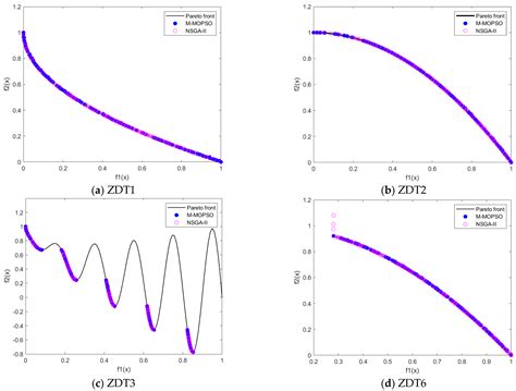 Cable Force Optimization Of Cable Stayed Bridge Based On Multiobjective