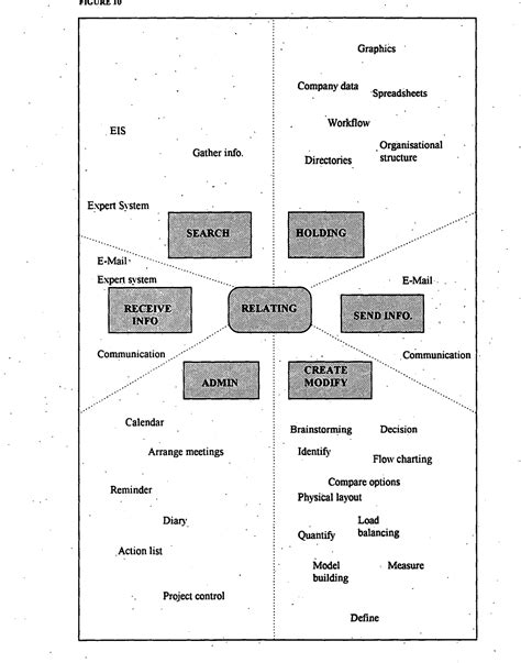 Figure 10 From Managerial Problem Solving Methods And Outline