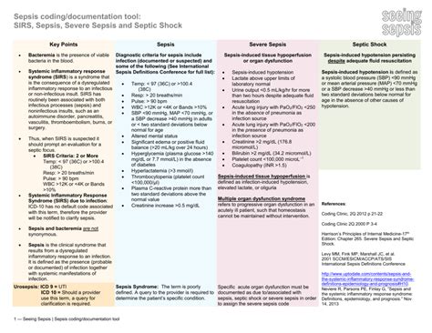 Sepsis Codingdocumentation Tool