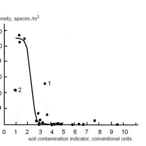 Basic Structure Of Melanoidins 29 Download Scientific Diagram