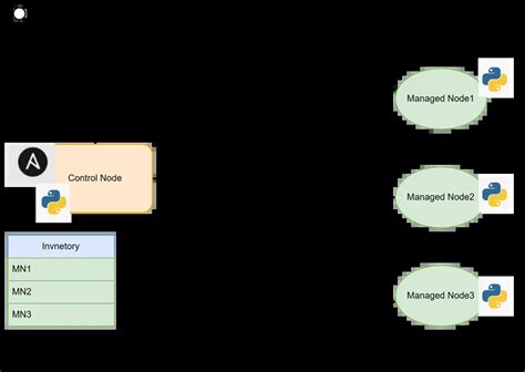 How To Use Bandit To Scan Your Python Code For Security Vulnerabilities By Nikhil Kumar