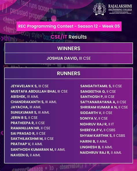 swathi shanmuga rajeswaran on linkedin rec programmingcontest
