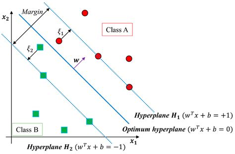 Fault Detection And Diagnosis Of Railway Point Machines By Sound Analysis