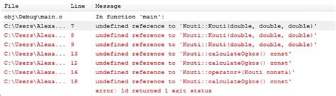 C I Cannot See The Error In My Code Stack Overflow