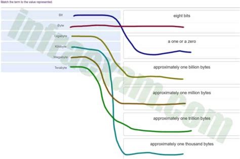 CCNA ITN V System Test Exam Answers