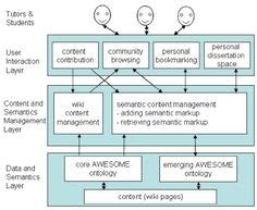 8 HCI Ideas Flow Chart Flowchart Shapes Flow Chart Design