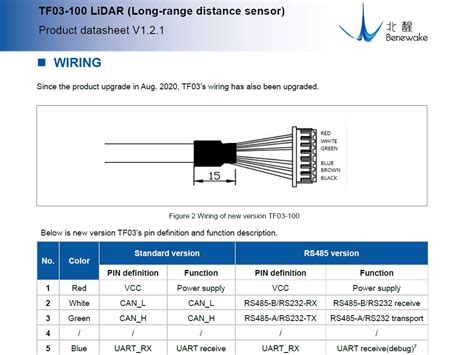 Lidar Long Range 100 Meters Laser Sensor Lidar Range Finder Module