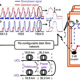 PDF Bidirectional Wavelength Division Multiplexing Transmission Over Installed Fibre Using A