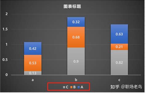 Excel如何仅更改图例顺序？ 知乎