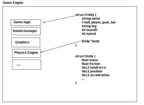 Physics Engine hoạt động như thế nào Thanh Phan