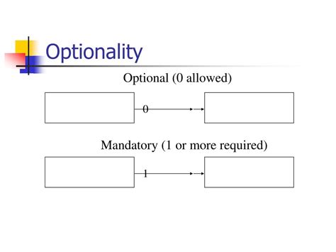 Ppt Entity Relationship Design Powerpoint Presentation Free Download