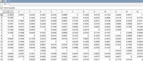数据挖掘实验（七）matlab实现聚类算法【clusterdata kmeans】 cluster data csdn博客