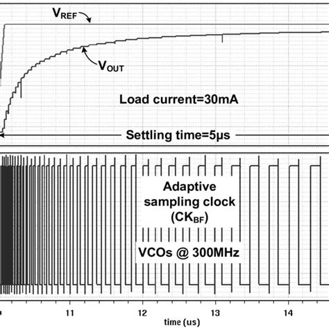 The Nrz To Ami Converter Generating Bipolar Pulses Uses Single Supply Download Scientific Diagram