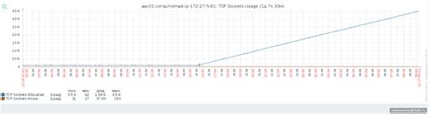 goroutine leaks when making nomad api cals · issue 6620 · hashicorp