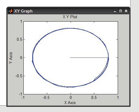 Simulation Results By Simulink The Electric Motor Operates Without Download Scientific Diagram