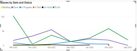 Arrange Chart In Date Ascending Order Microsoft Fabric Community
