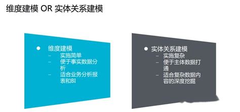 模型设计、数据架构、数据治理一体化大数据平台 知乎