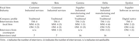 Table 2 From Data Induced Rationality And Unitary Spaces In Interfirm