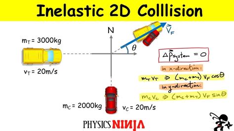 Car Collision Diagram Collision Theory