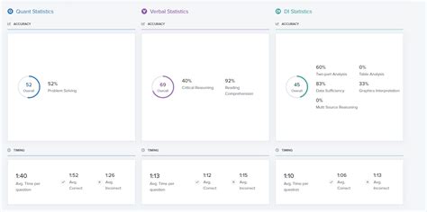 Need Help Interpreting My Diagnostic Test Score Ttp R Gmat
