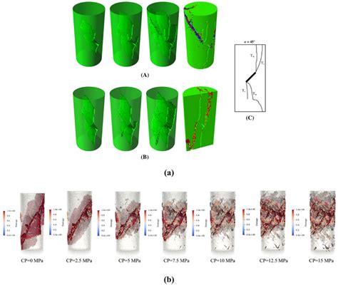 Simulation Of Fracture Propagation Process A Abaqus Mohammadnejad Et